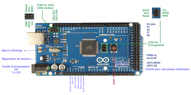 Arduino MEGA - The Digital Universe