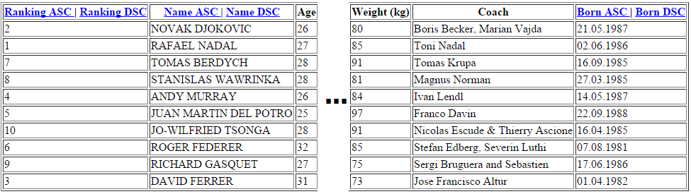 OmniFaces & JSF Fans: Sorting Data Tables (CollectionDataModel, EL 3.0 ...