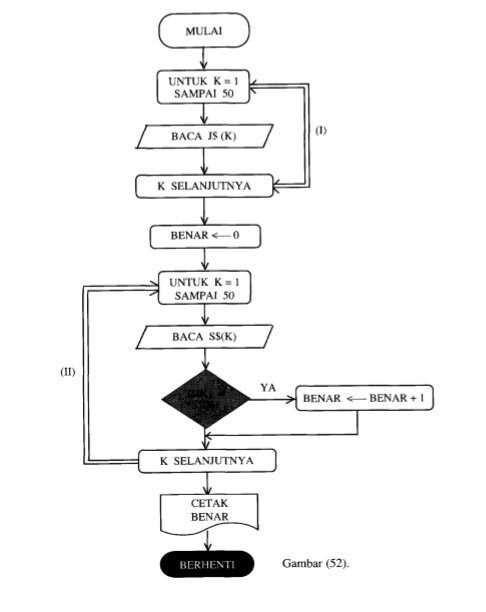 Program Ke-3 Program Penghitungan Tentang Nilai Rata-Rata Kelas dan ...