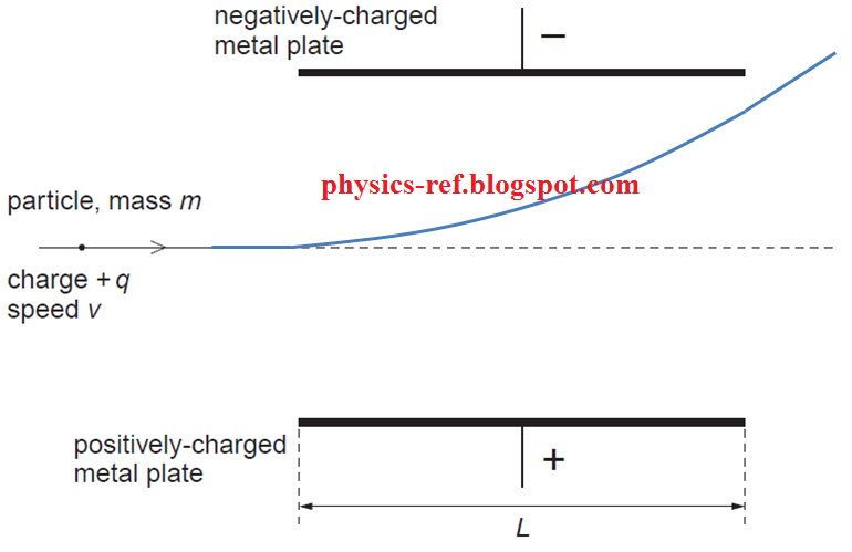 Physics 9702 Doubts | Help Page 71 | Physics Reference