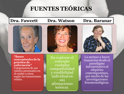 TEORÍA DE LOS CUIDADOS DE KRISTEN M. SWANSON: Resumen.