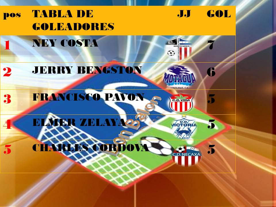 Liga Profecional De Honduras 2011