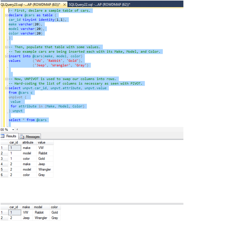 C Asp Dot Net Guru Working With Pivot And Unpivot In Sql Server