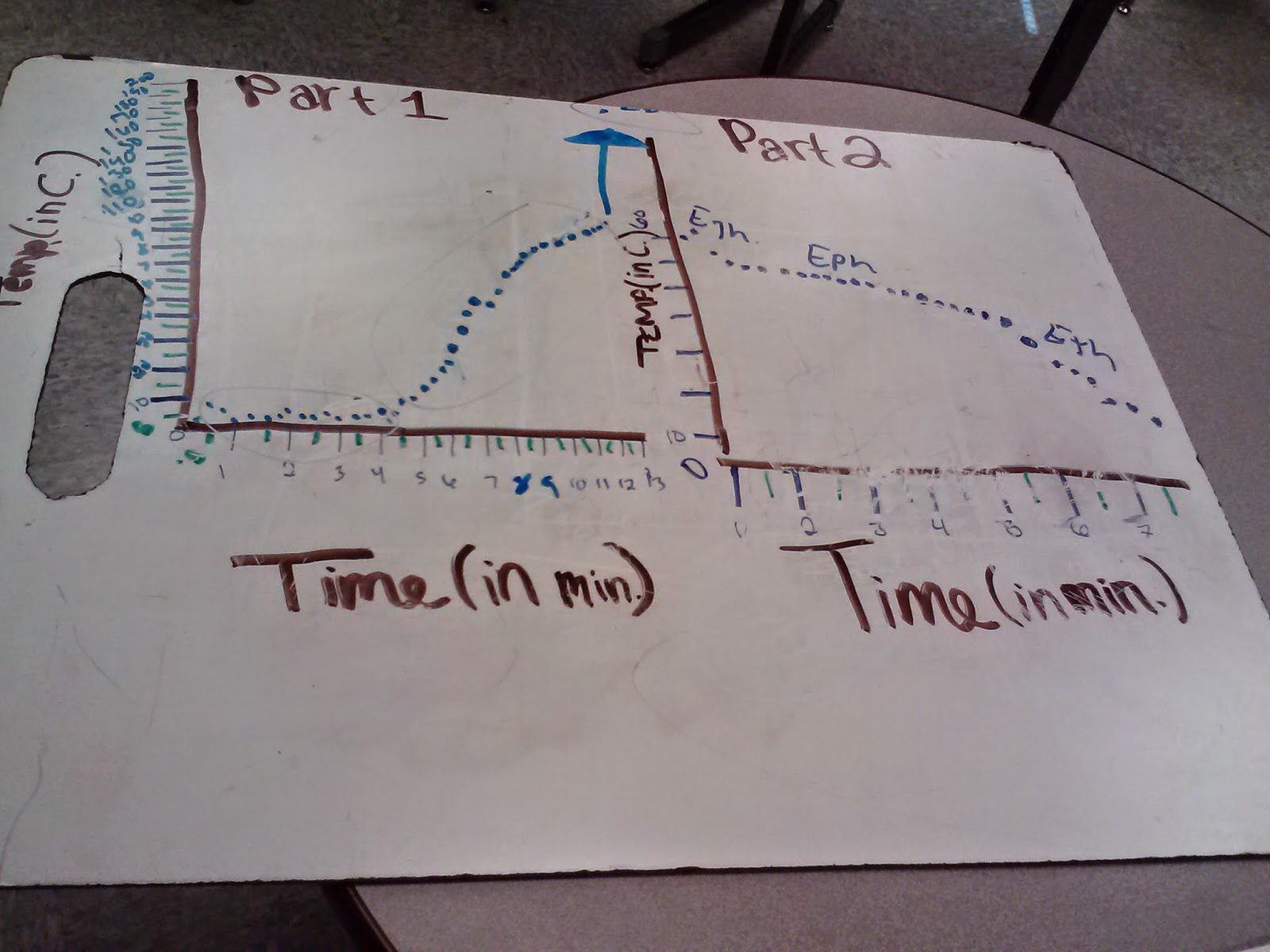 A Year of Science Modeling Instruction: Unit 3 Reflections: Icy Hot Lab ...