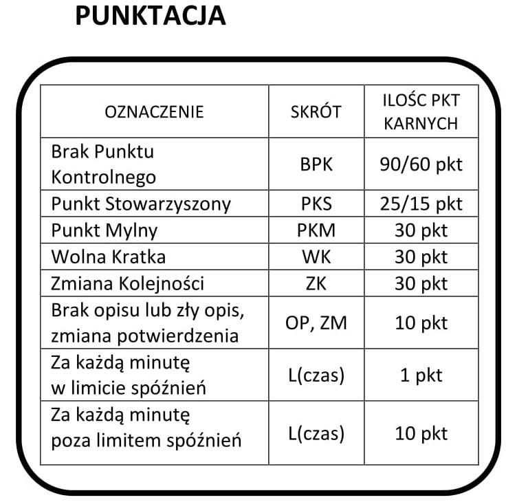 Pomorska Komisja Imprez na Orientację: Karty startowe