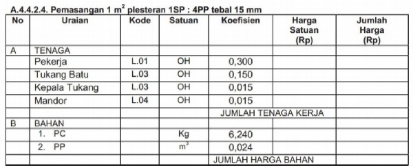 Cara Menghitung Jumlah Semen Dan Pasir Pada Pekerjaan Pemasangan Batu