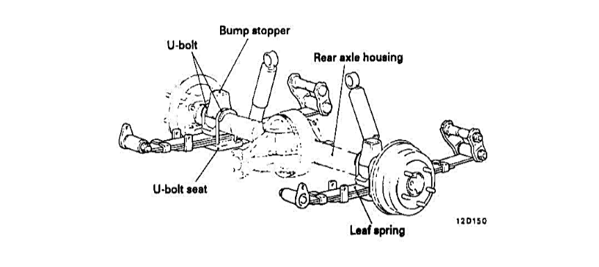8 Car suspension system types