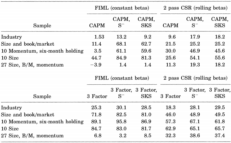 Empirical Asset Pricing: December 2019