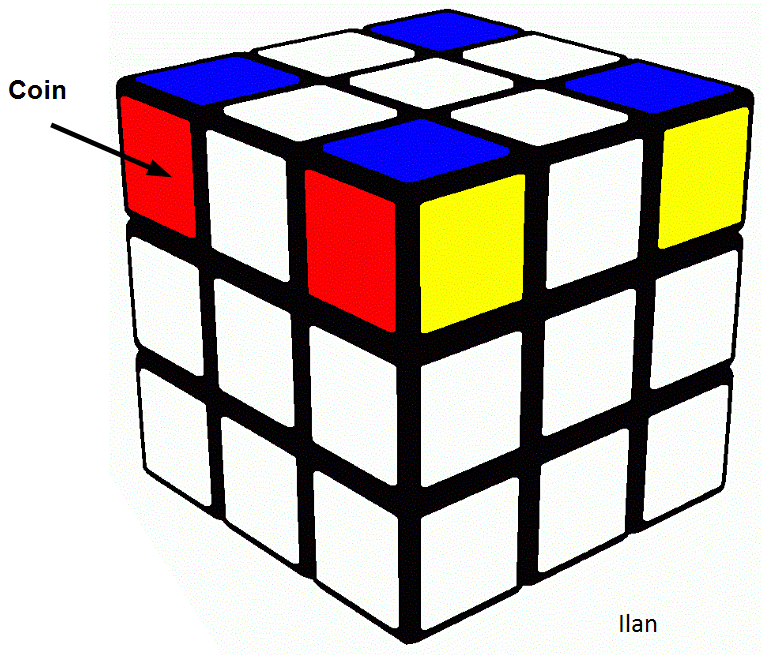 Rubik's Cube: Le vocabulaire du Rubik's Cube