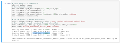 Andrej Baranovskij Blog: Contextual Chatbot with TensorFlow, Node.js ...
