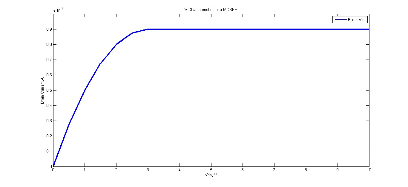 MATLAB & SPICE PROGRAMS FOR ENGINEERING STUDENTS: MATLAB code for n ... MATLAB & SPICE PROGRAMS FOR ENGINEERING STUDENTS: MATLAB code for n ...