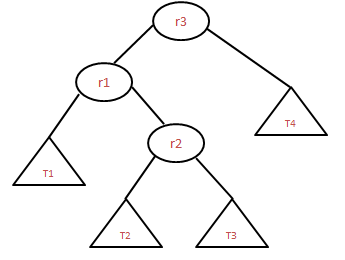Technical Stuff: AVL tree double rotation!!