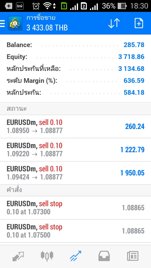 Maipenraifx: เกี่ยวกับ pip lot และ leverage