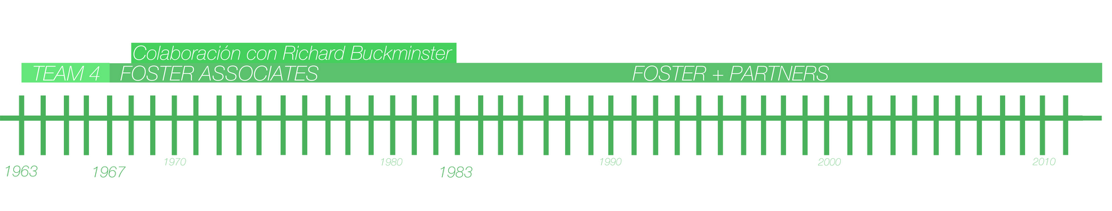 Foster y contemporaneidad.: Biografía