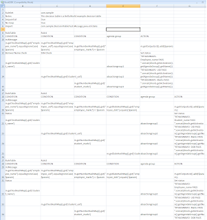 Java Stuff: Drools Demo with three rules and agenda-group and using hash map