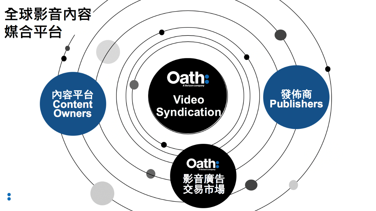 Adm廣告雜誌｜Digital x Creative: Oath Ad Platforms廣告平台全球整合重裝上陣！