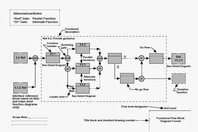Engineering Marvels: Systems Engg