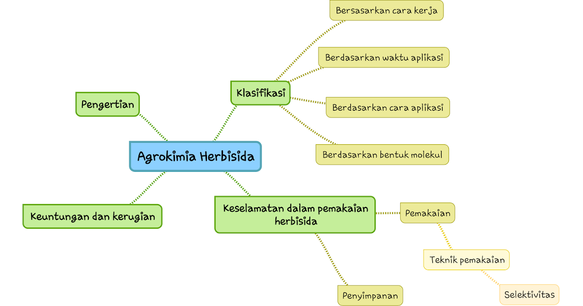KimintekHijau.com: Agrokimia Herbisida