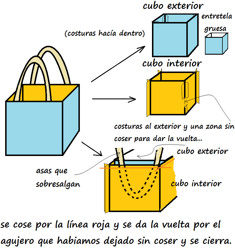 JUBILOCIOS: BOLSA CUADRADOS