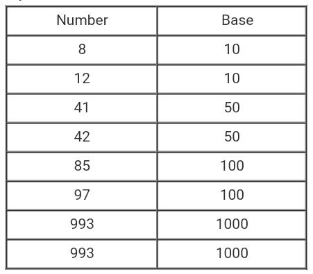 Base method multiplication shortcut trick - Maths Tricks in Hindi ...