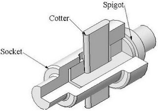 1) SOCKET AND SPIGOT JOINT