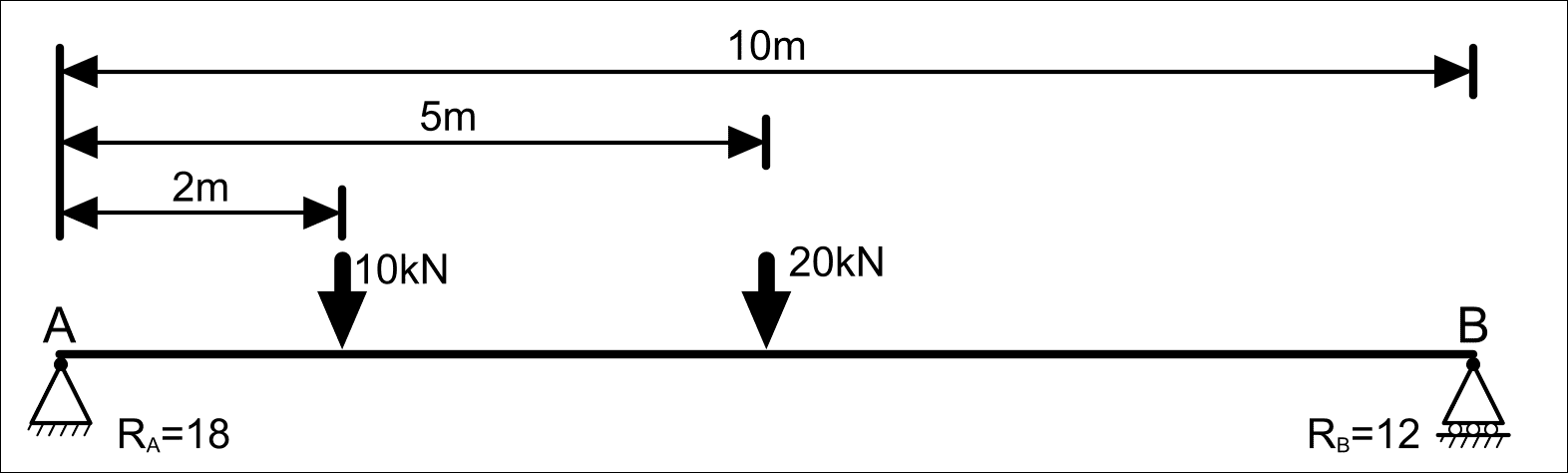 The Chatty Guide to Structural Engineering: Part 0 - The simple bits