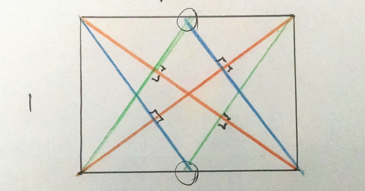 Photos and Stuff: Dynamic Symmetry and Jay Hambidge
