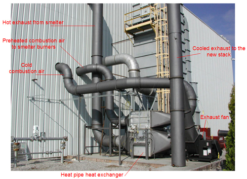 Heat Pipe Waste Heat Recovery: 2015