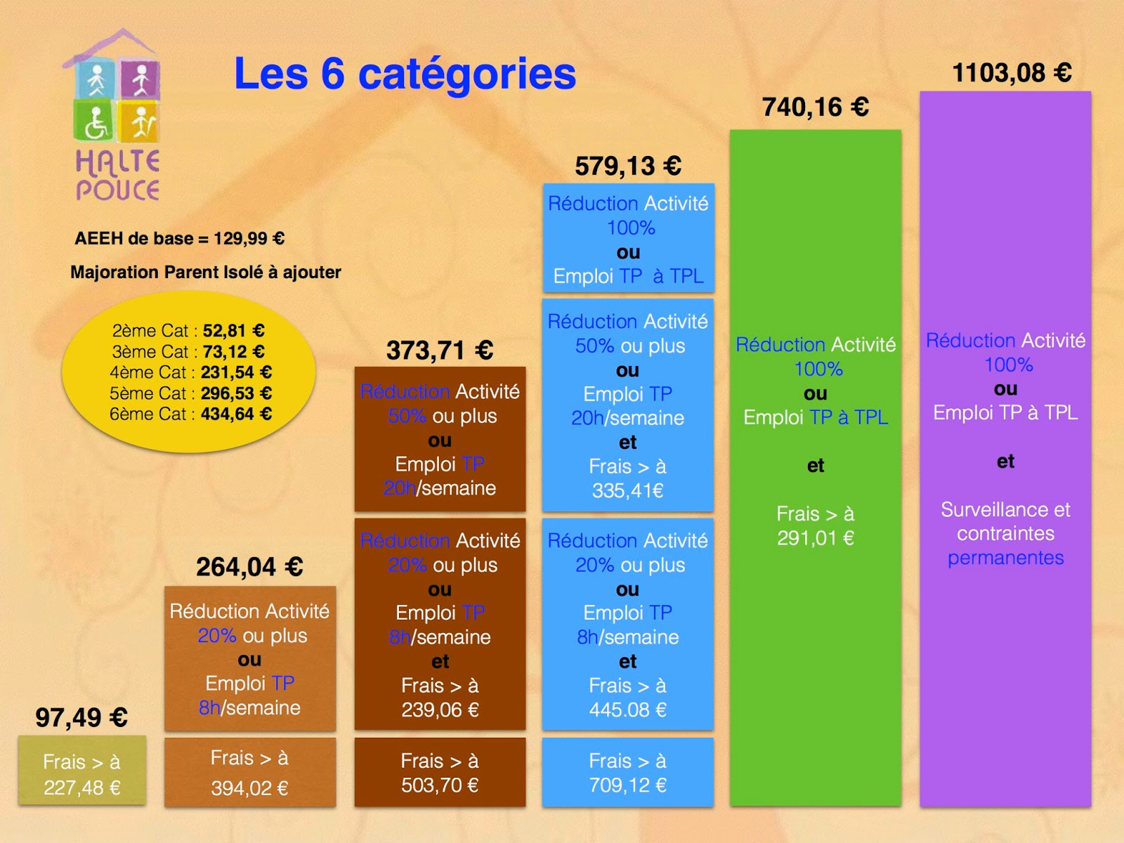 SAP HALTE POUCE: L'AEEH EN DÉTAIL