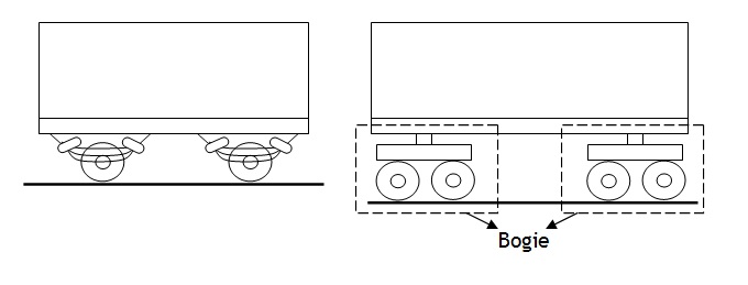 All about Trains and Railfans: Ilmu Kereta - Apa sih BOGIE itu