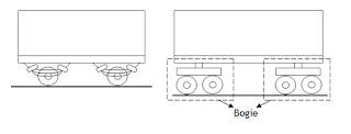 All about Trains and Railfans: Ilmu Kereta - Apa sih BOGIE itu