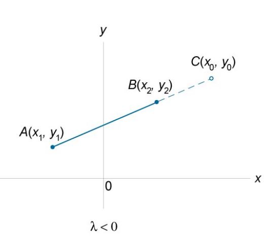 Two-Dimensional Coordinate System