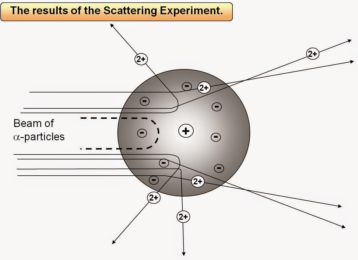 Physics Learn: Atom and the Nucleus, nucleur fission and nuclear ...