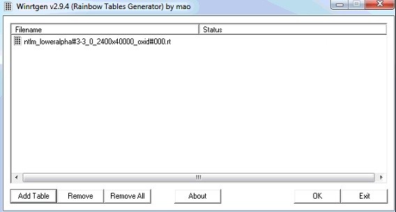 My Cybersecurity Journal: Rainbow Table Attack Using RainbowCrack