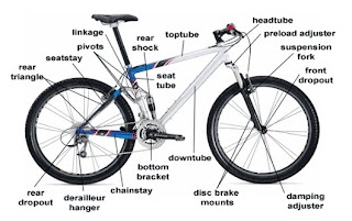 mountainbike: Mountain Bike Anatomy