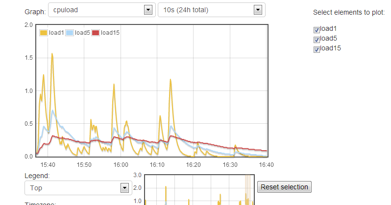 RPi-Experiences: RPi-Monitor: Version 1.3 is available