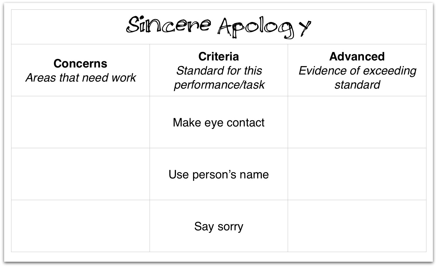 In the classroom: Single Point Rubric?