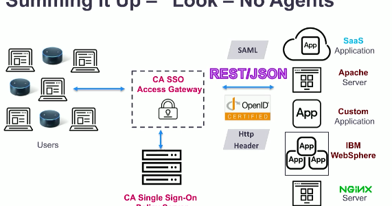 azlabs: CA SSO Access Gateway