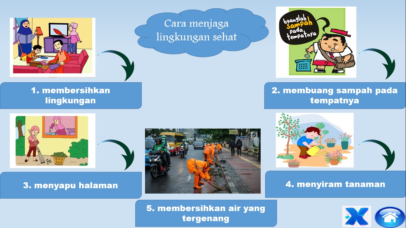 Syarat Syarat Lingkungan Untuk Rumah Yang Sehat - Perumperindo.co.id