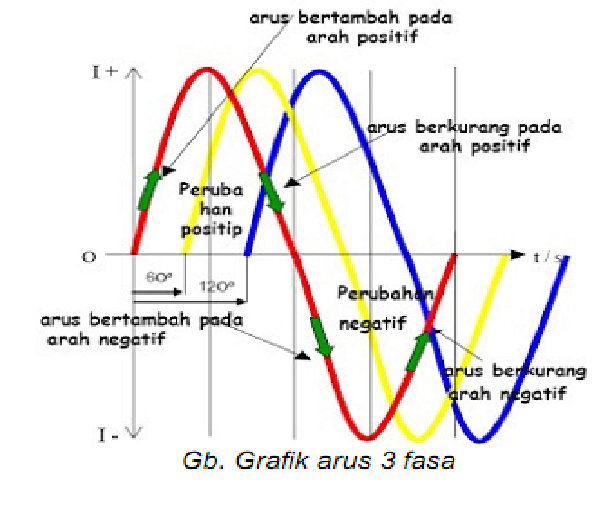 Motor Listrik 3 Fasa - WebMasDwi