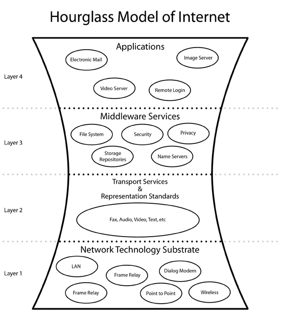 E-Commerce Notes #12