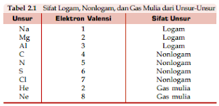 Lab Kimia: Kepolaran Senyawa Kovalen | LABS PEDIA