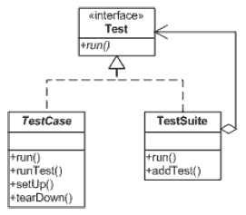 Software Testing Site: Introduction to Junit