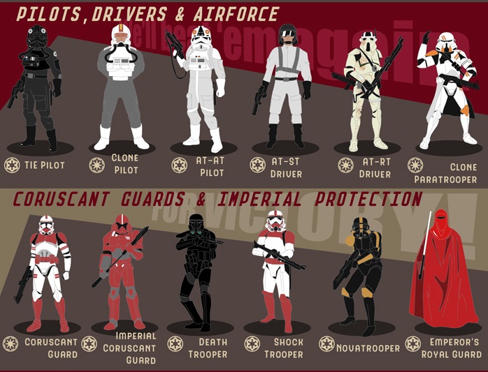 Últimas Tendencias: Imagen que engloba a todos los Stormtroopers y ...