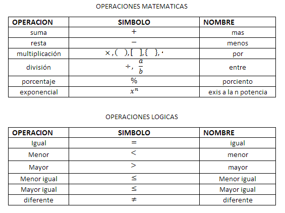 ÁLGEBRA 2014: LENGUAJE ALGEBRAICO