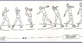 Biomechanics of a Discus Throw: Biomechanics within Discus