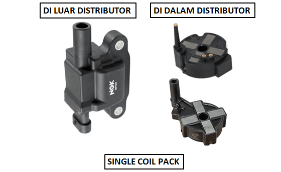 Mengenal Model dan bentuk Ignition Coil mobil - OMBRO