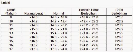 Titian Ilmu: Ujian Standard Kecergasan Fizikal Kebangsaan (SEGAK)
