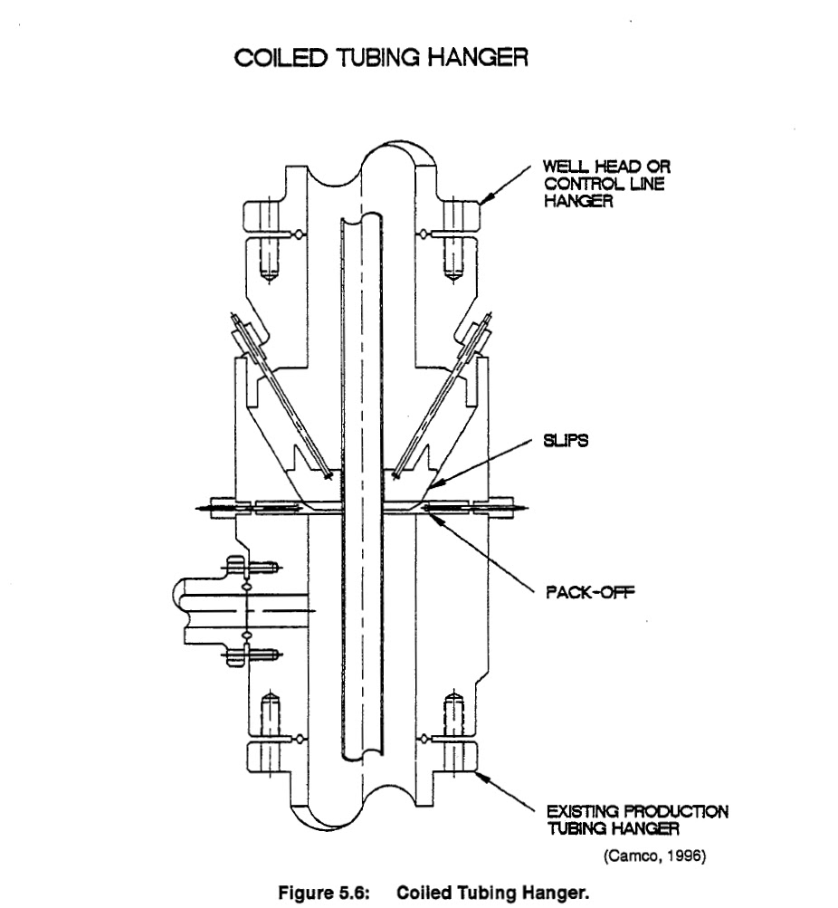 Chapter 5: Well Heads, Chokes and SSSVs lec ( 14 ) |petroleum