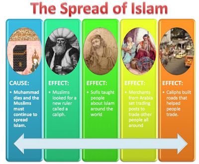 D.A.T.A. Scholars: Spread of Islam Cause-and-Effects